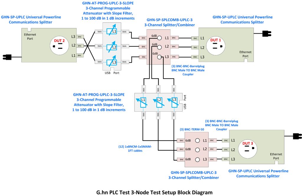 Diagrams – TelebytePLC Power Line Communications Testing Solutions